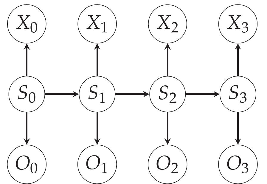 Graph of dependencies in the model combining both the 3d