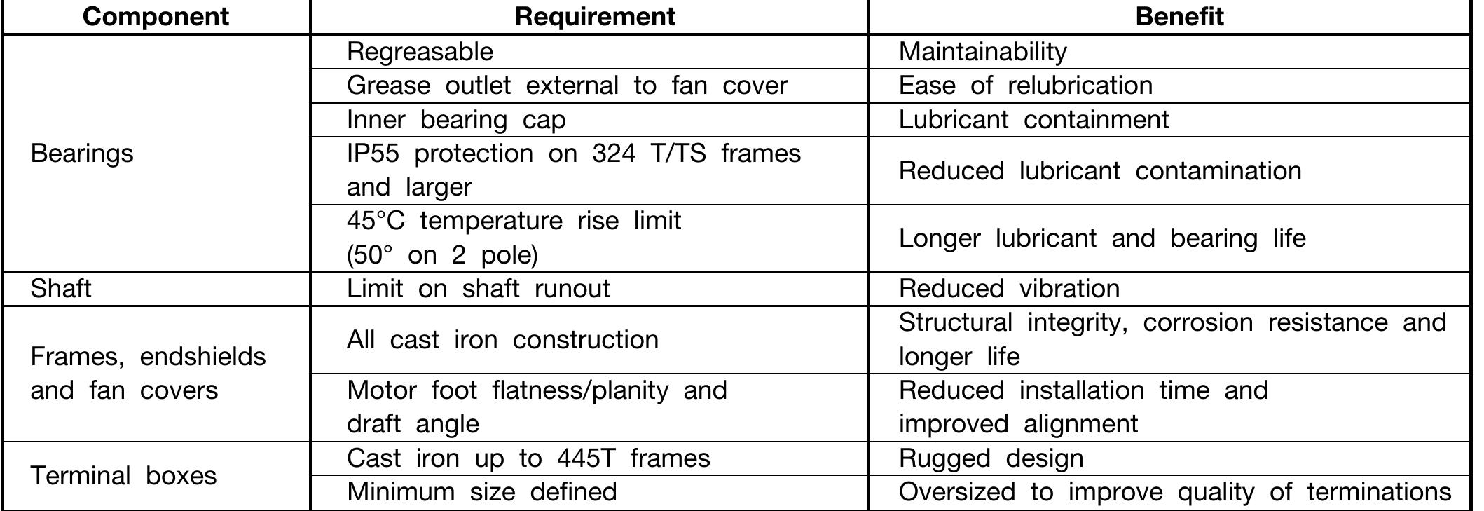 Mechanical construction features ieee 841 motor the new