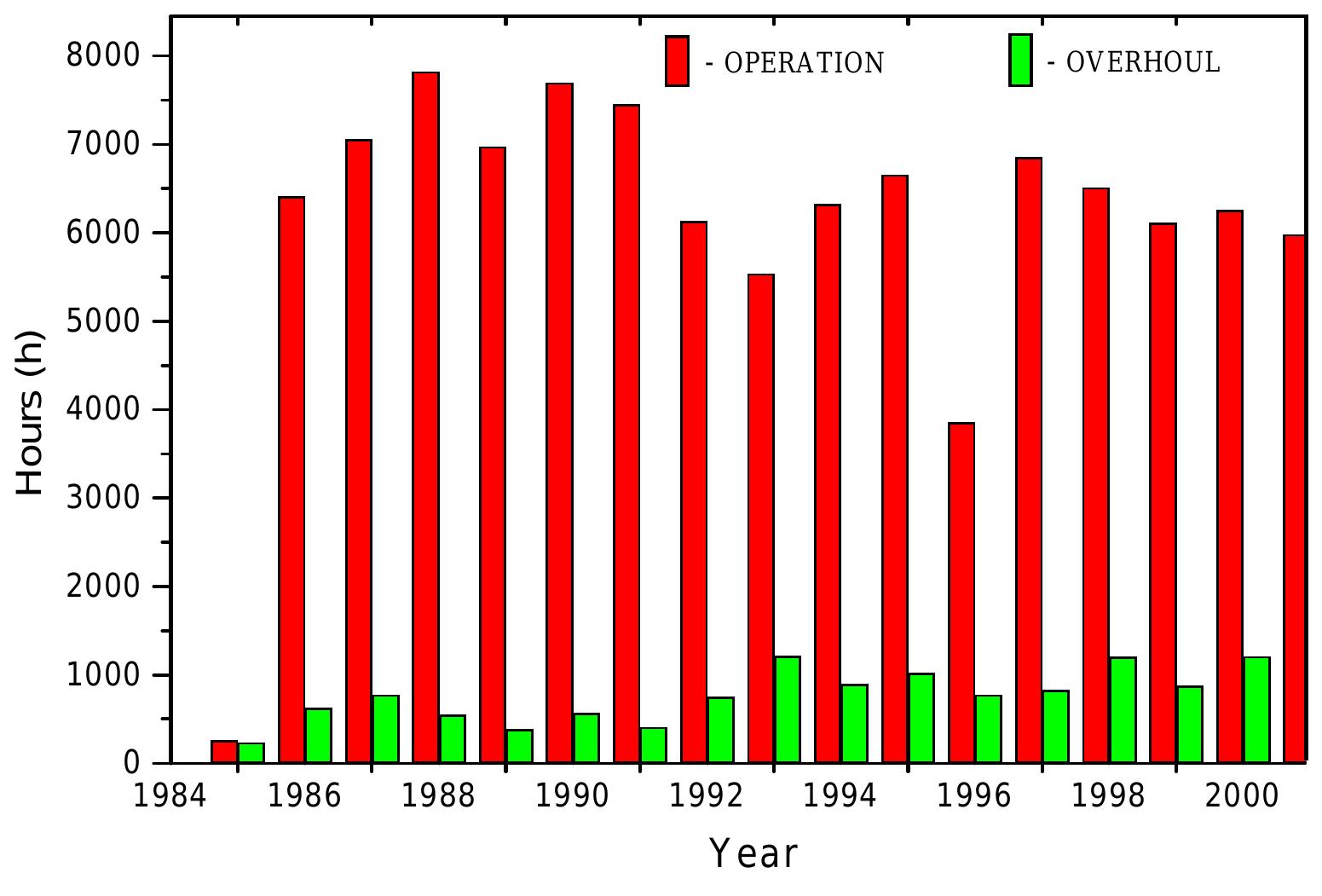 4, functional block diagram and defining of system limits