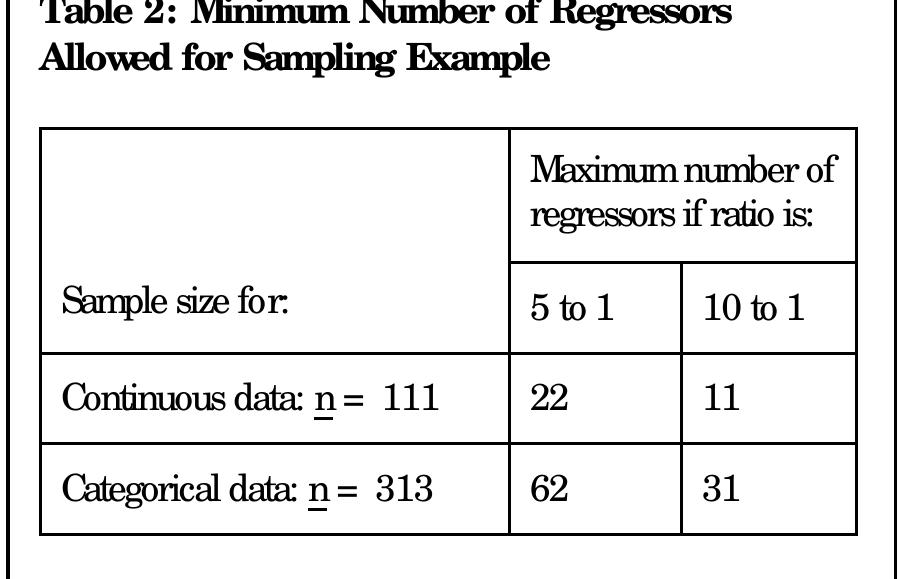 Figure 1 - Determining appropriate sample size