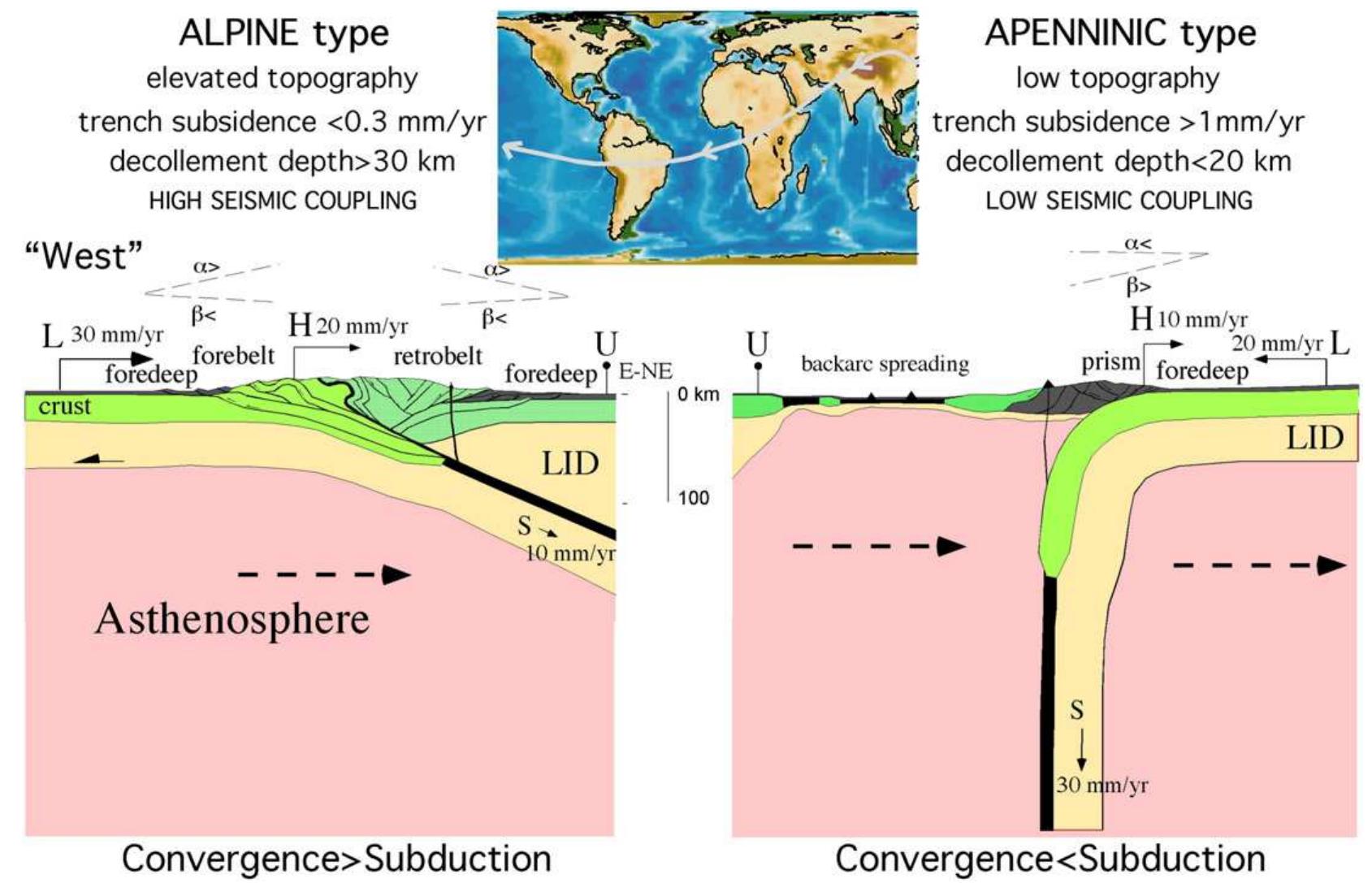 Main differences between alps and apennines. in the alps the