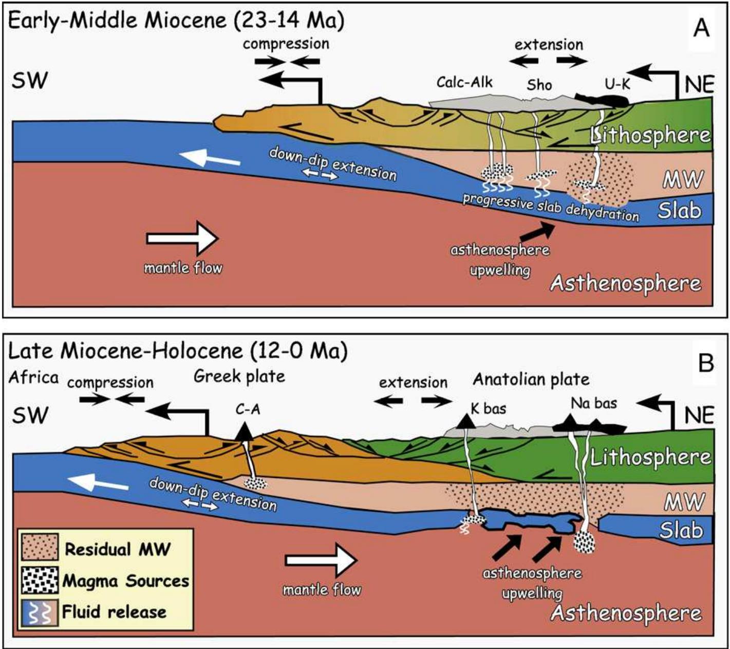 Cartoon showing the geodynamic evolution of africa~aegean