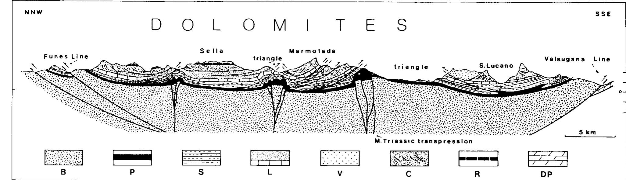 N-s cross-section of the central dolomites. the wide