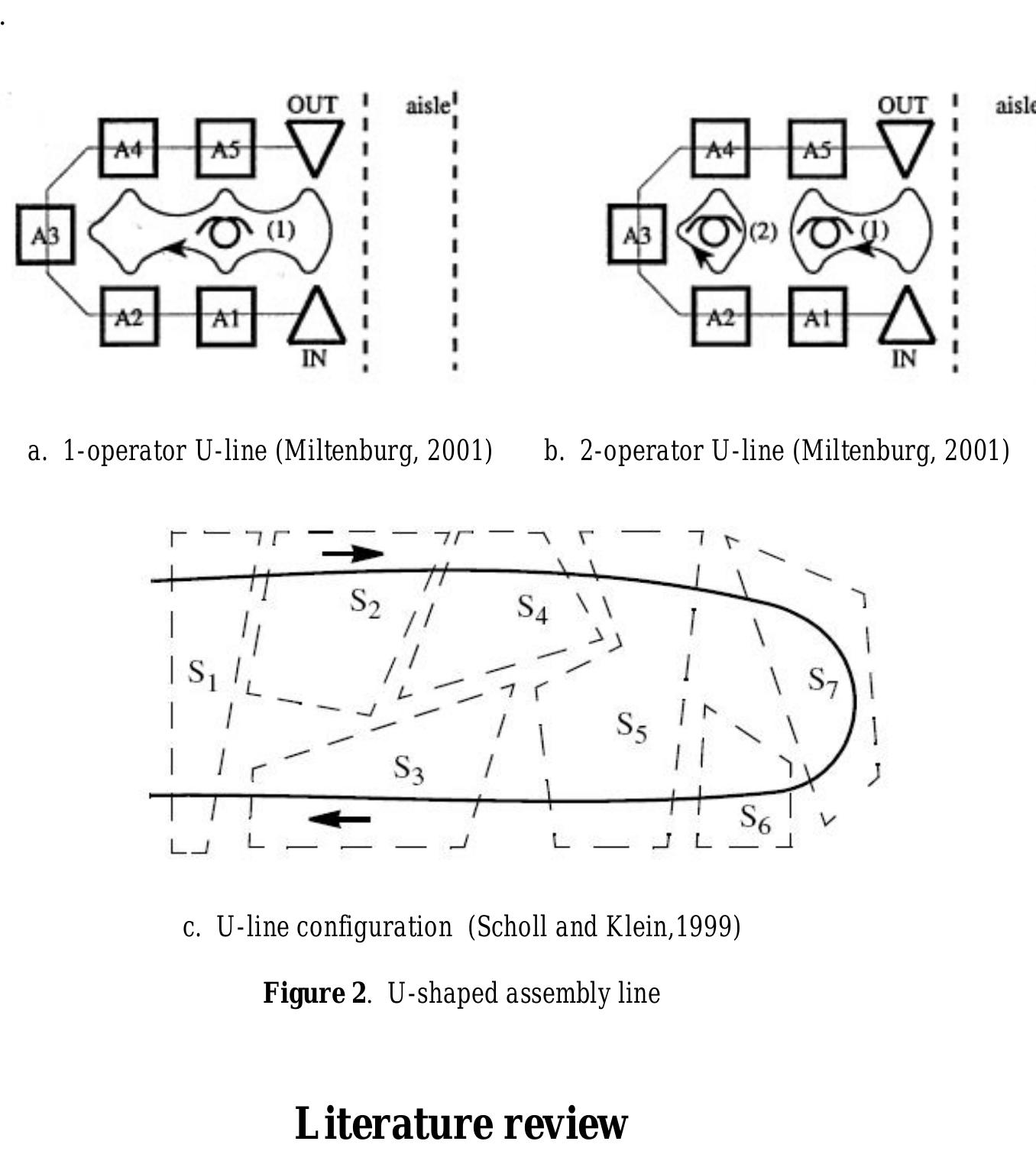 Single model and mixed model straight line assembly line