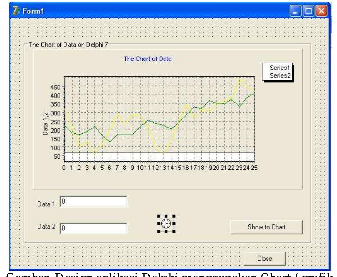 Gambar. design aplikasi delphi menggunakan chart / grafik