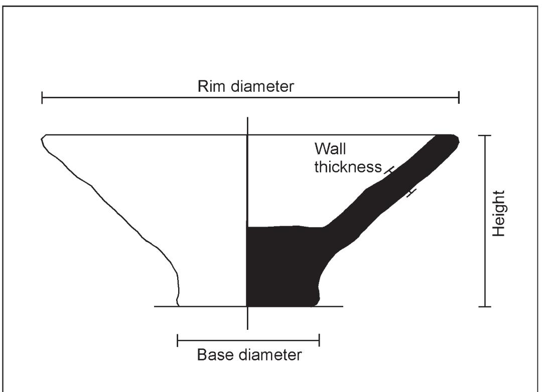 Diagram of a conical cup, showing the attributes studied.