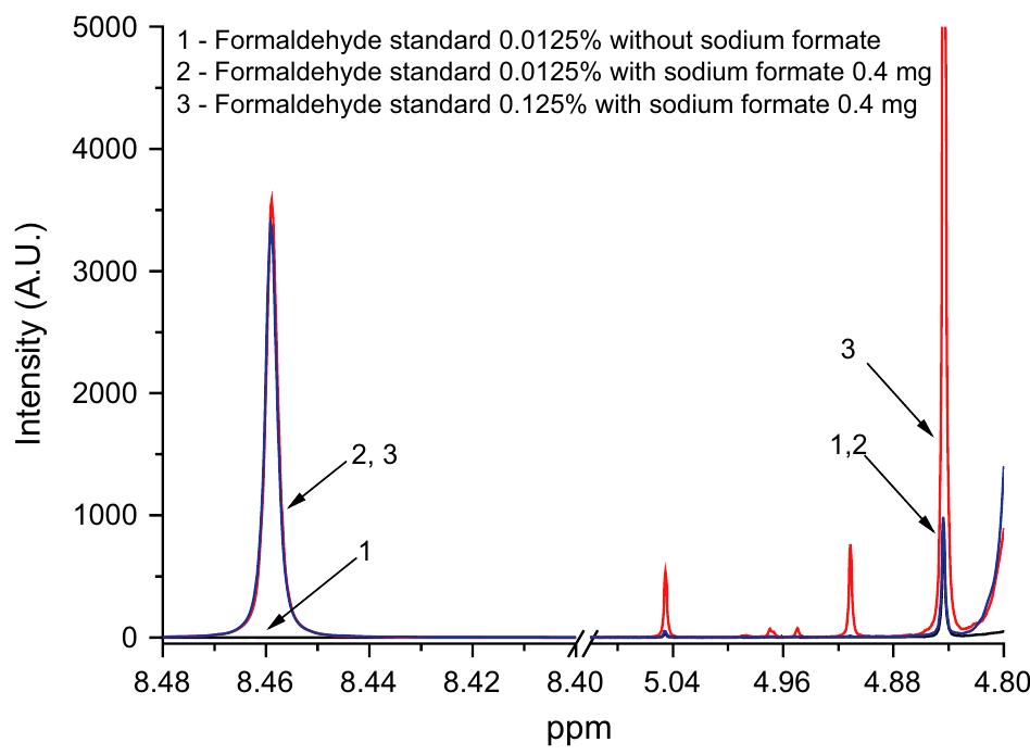'h nmr spectra of standard formaldehyde solutions (0.0125%