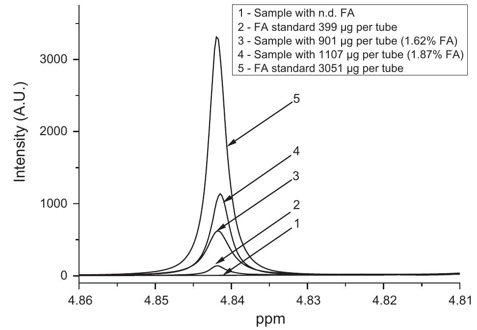'h nmr spectra of three authentic cosmetic products (after