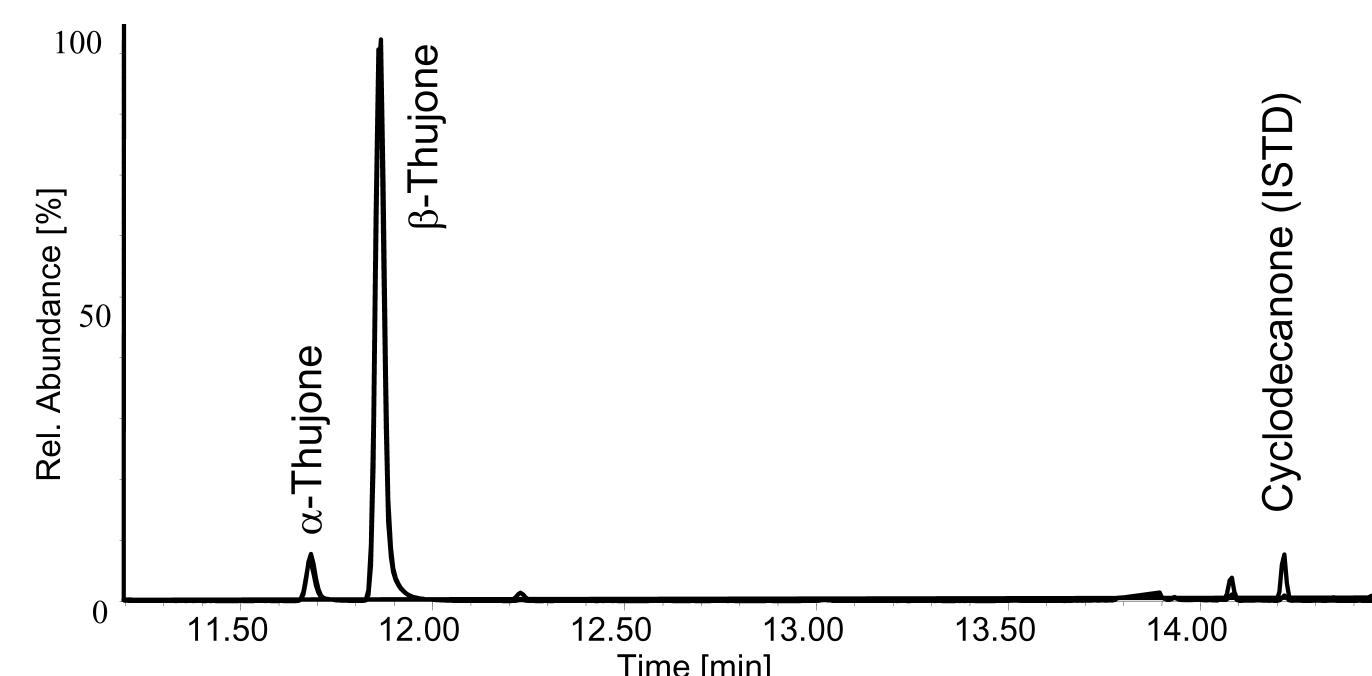 Figure 5 - from Absinthe - A review