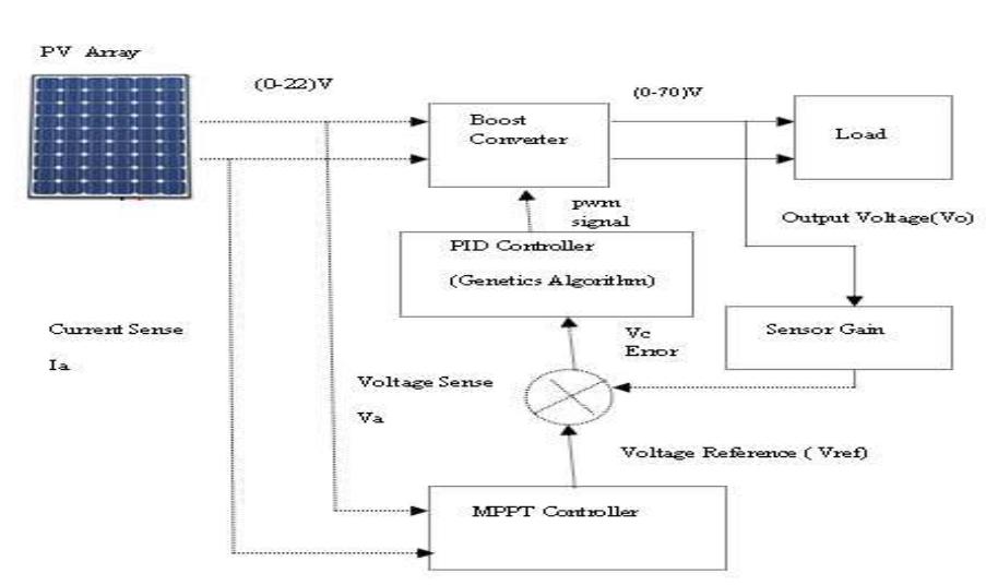 System configuration diagram