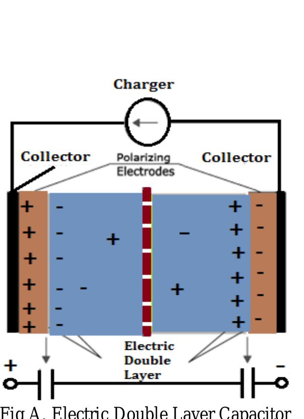 The supercapacitor based energy storage system scess) is