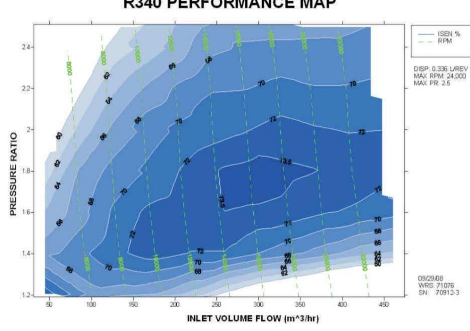 Isentropic efficiency map of the eaton r340 supercharger the