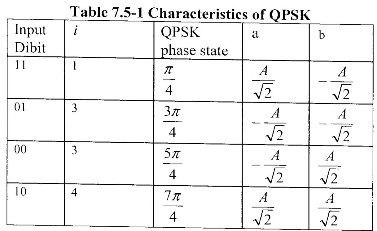 The block diagram of a qpsk modulator consists of a