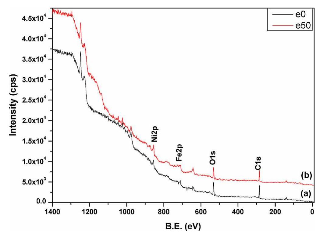 Survey scan xps spectra of unirradiated fe/nio/nsi