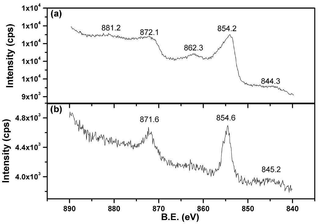 Detail scan xps spectra of ni2p after 50min sputter etching