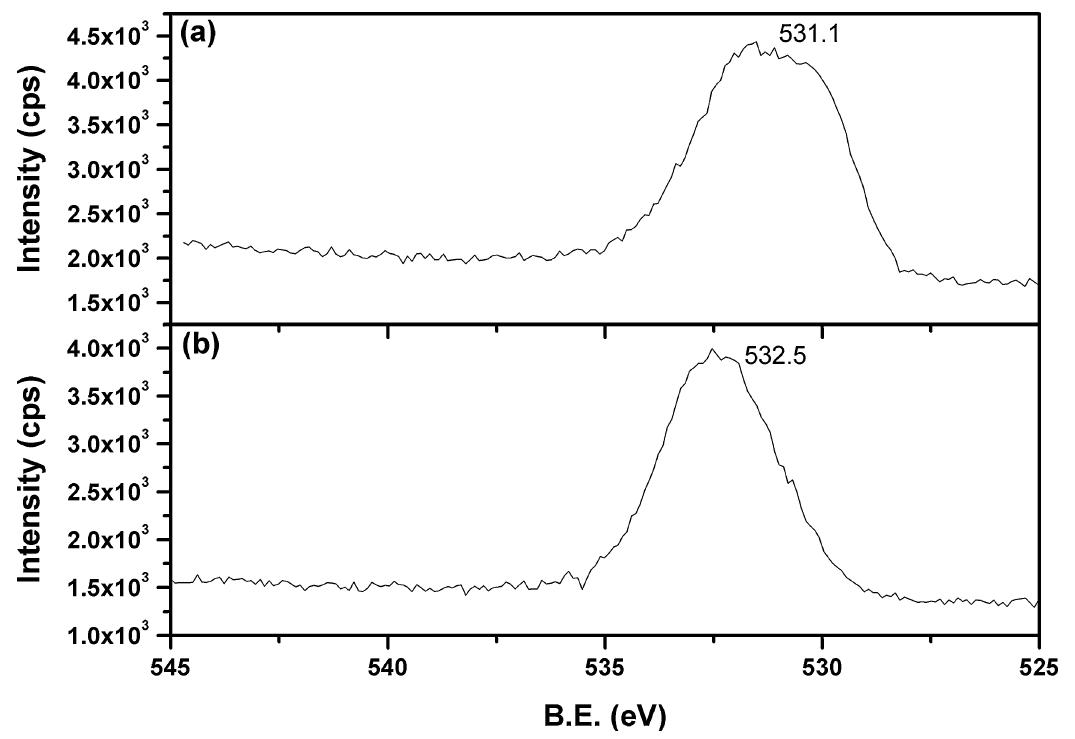 Detail scan xps spectra of o1s after 50min sputter etching