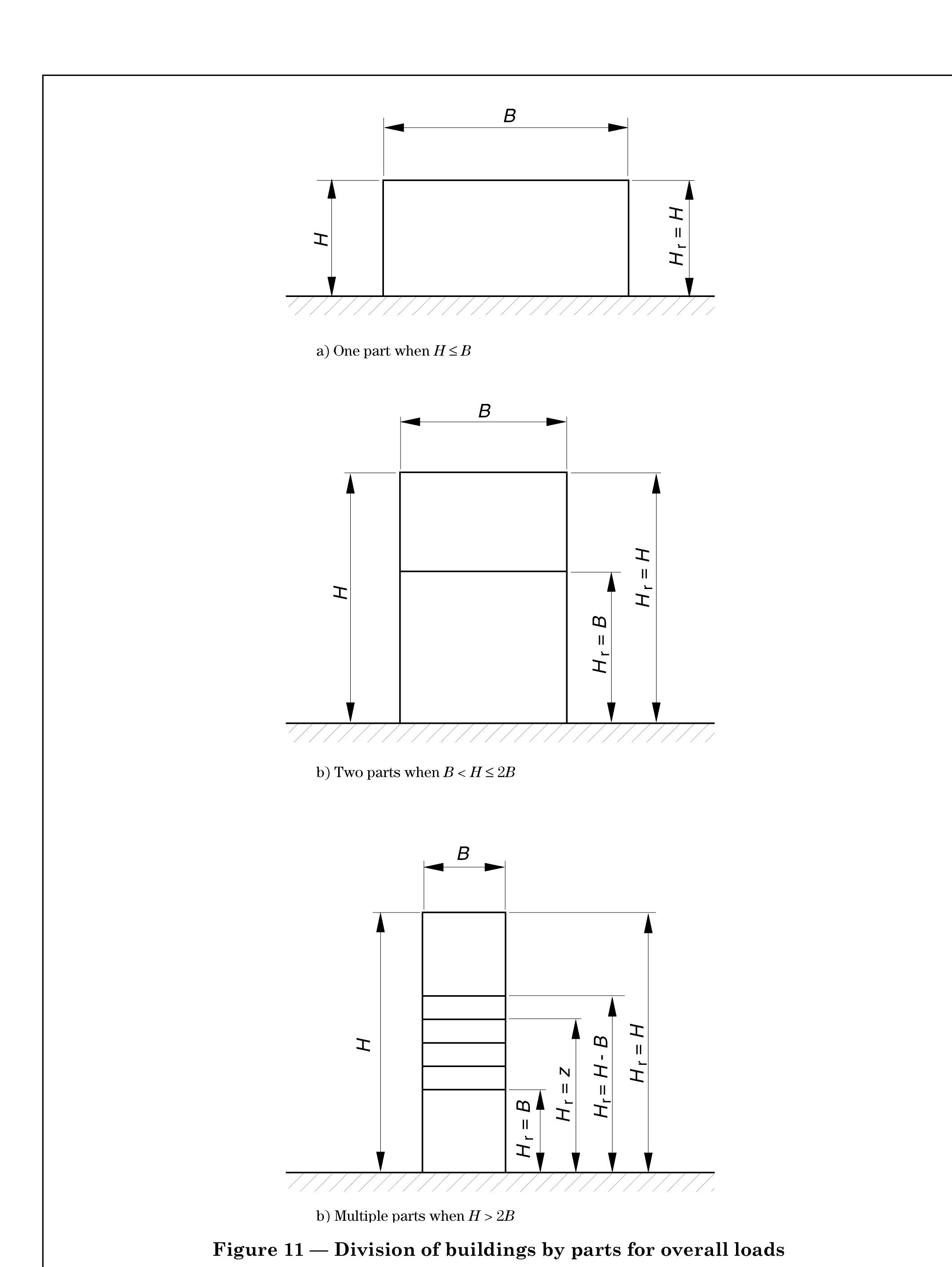Figure 14 - BS 6399 Loading for buildings. Part 2 Wind loads