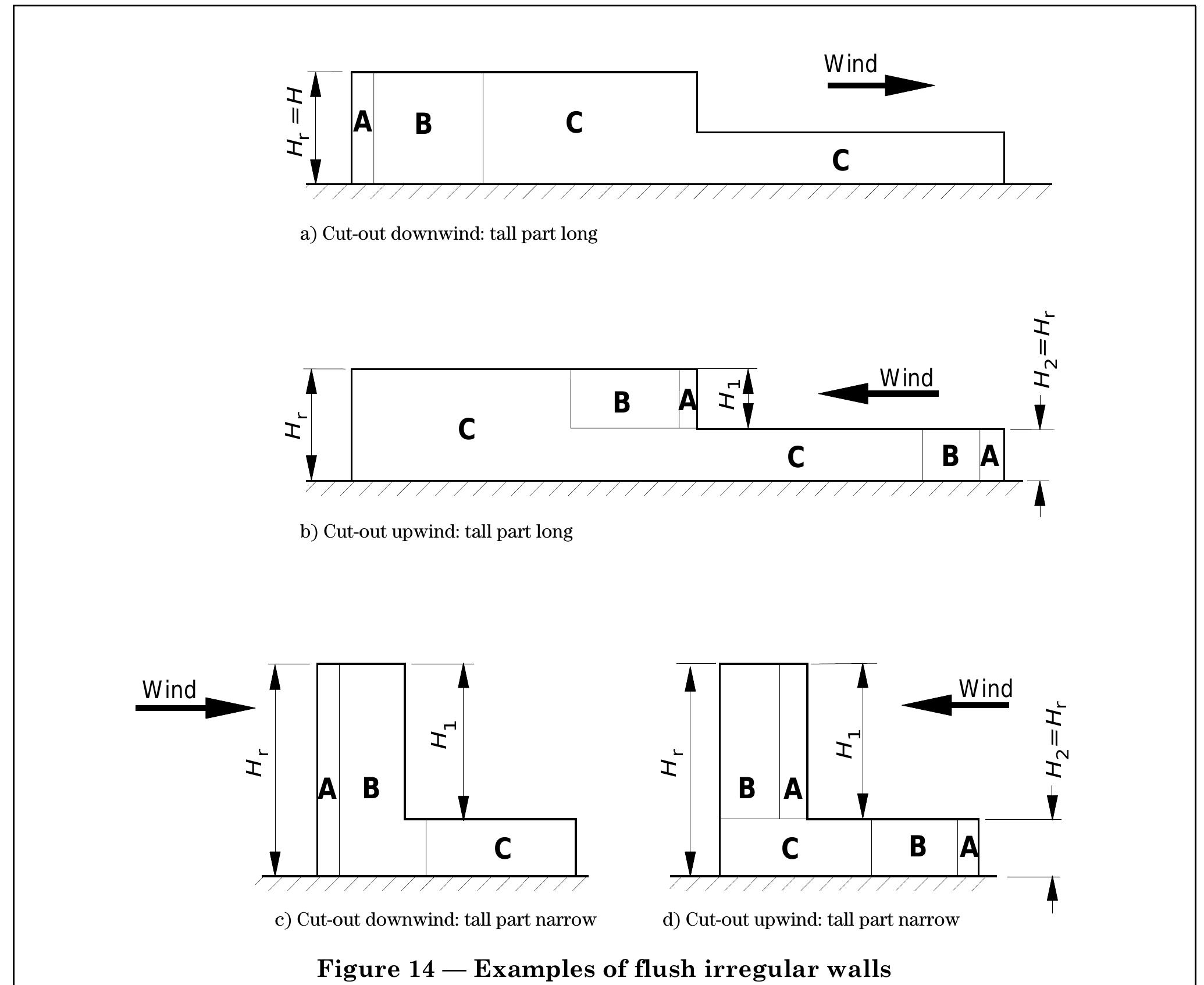 Figure 17 - BS 6399 Loading for buildings. Part 2 Wind loads