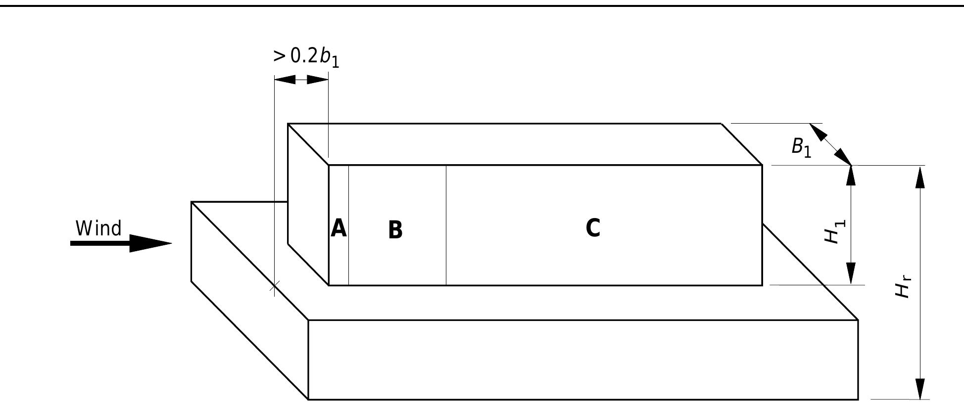 Note }, is scaling length of upper storey a) edge of face
