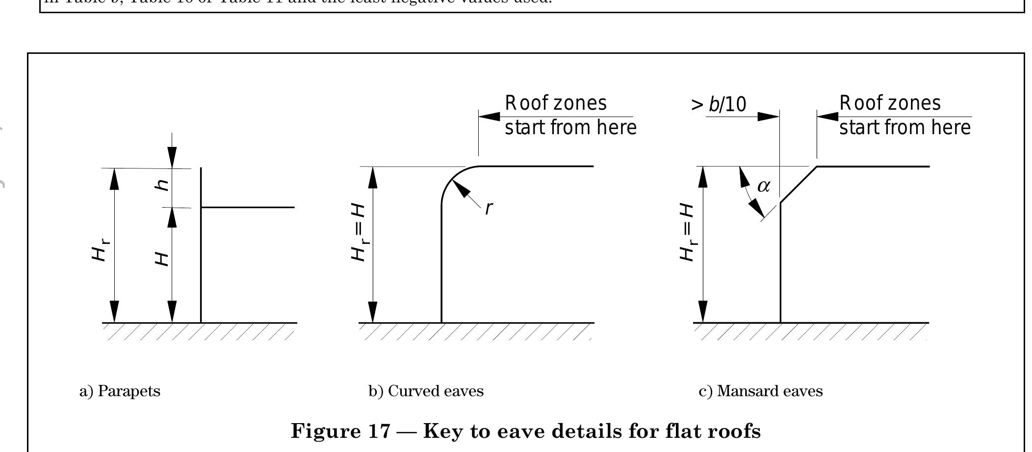 (PDF) BS 6399 Loading for buildings. Part 2 Wind loads