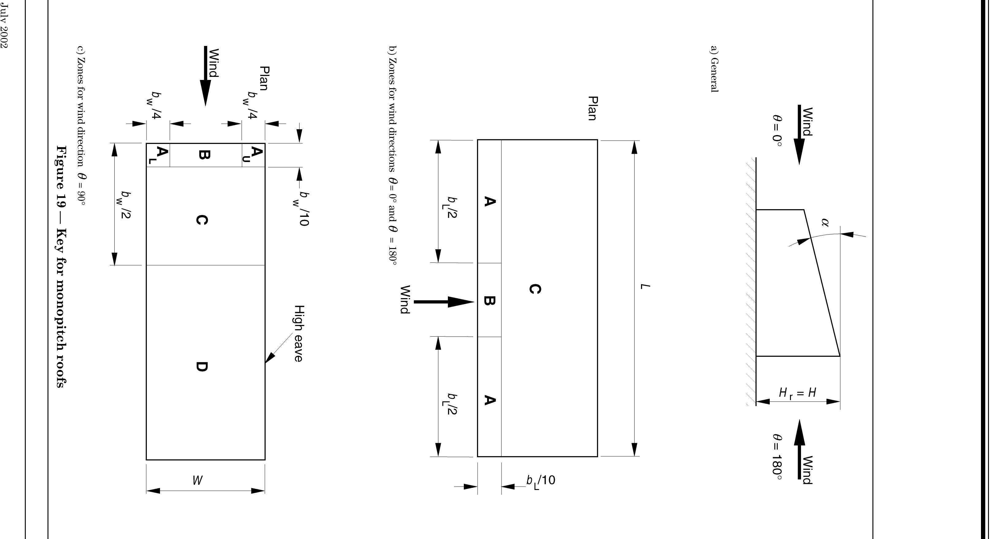 Figure 23 - BS 6399 Loading for buildings. Part 2 Wind loads