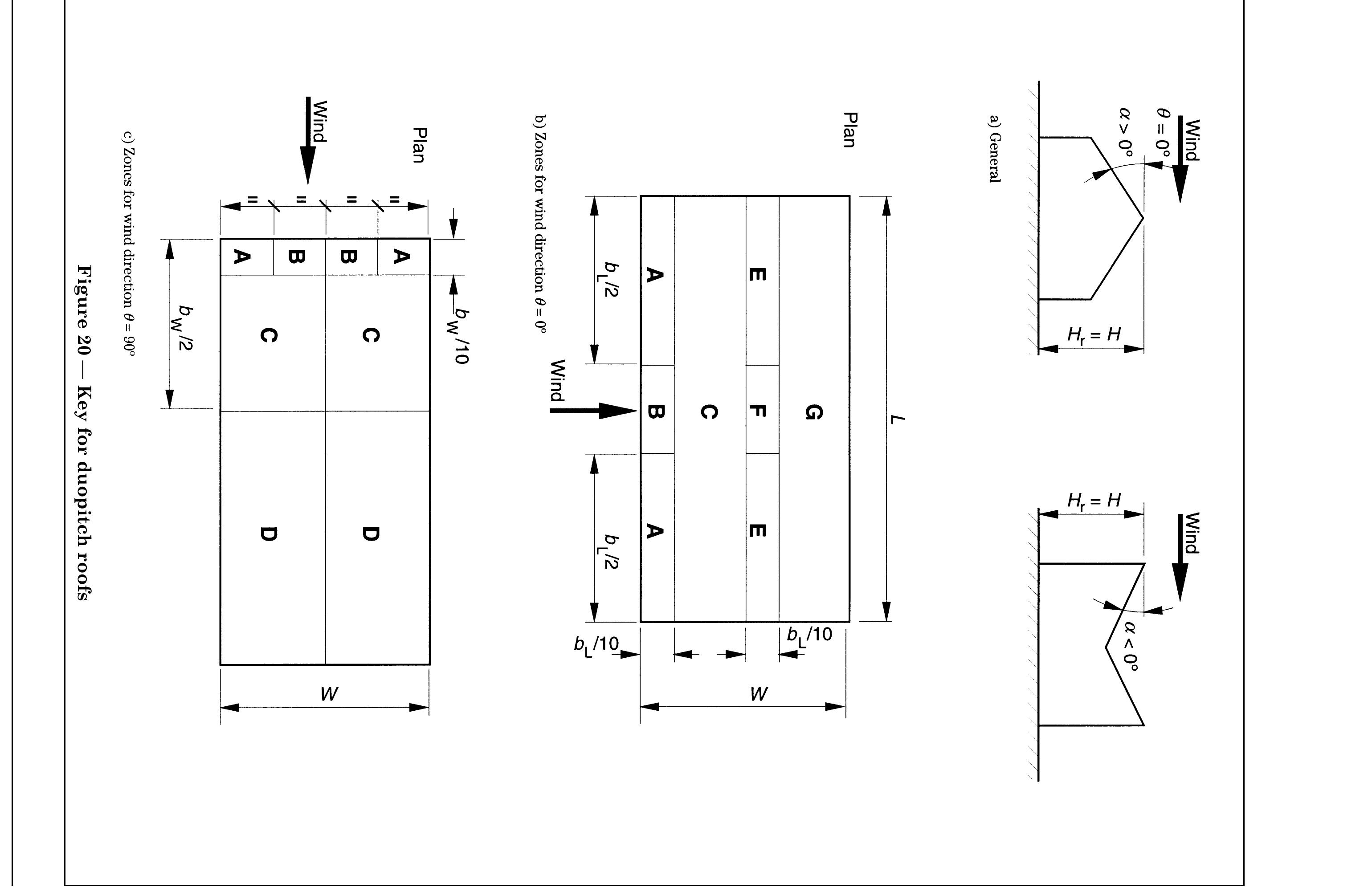 Figure 24 - BS 6399 Loading for buildings. Part 2 Wind loads