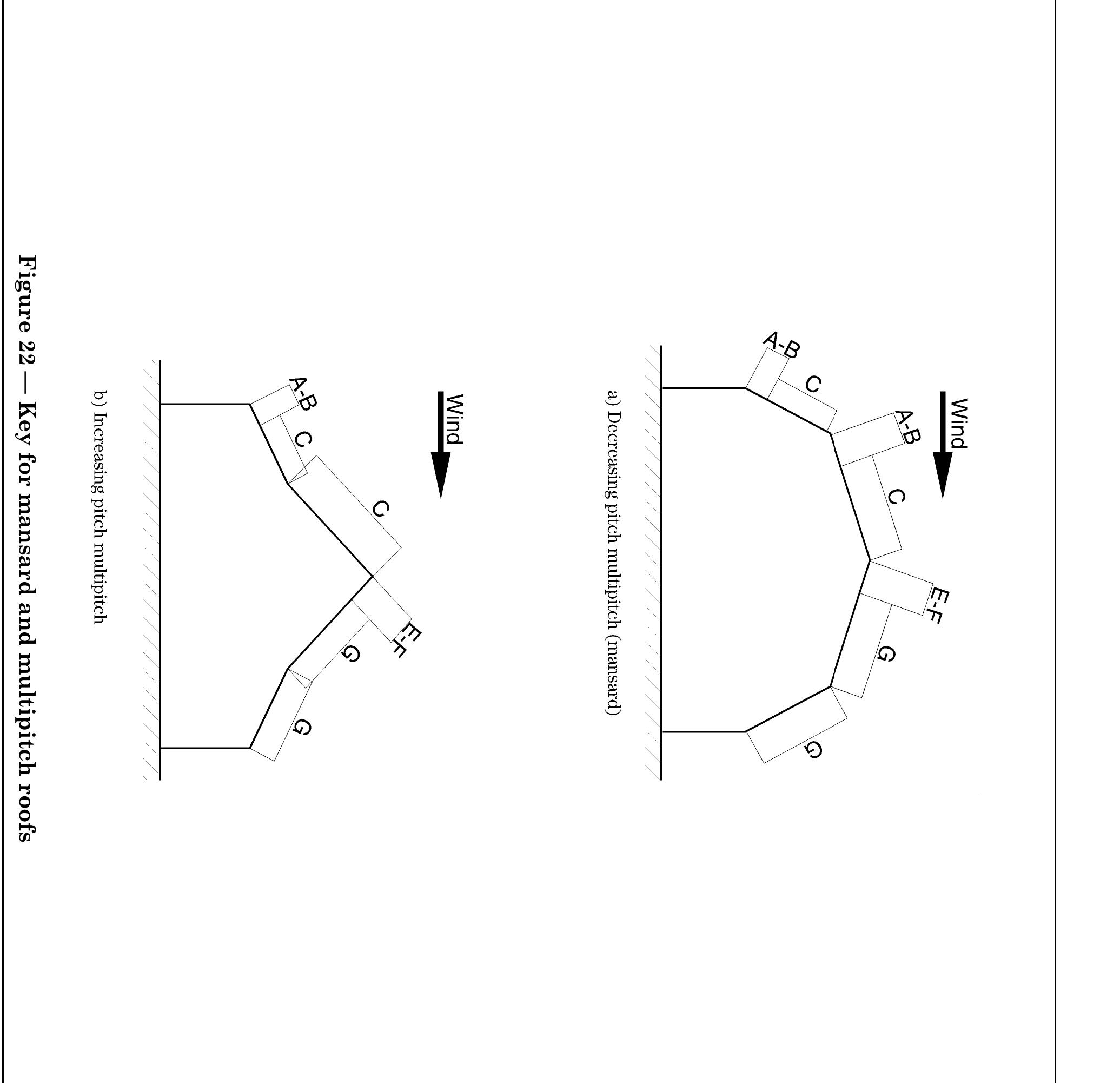 Figure 26 - BS 6399 Loading for buildings. Part 2 Wind loads