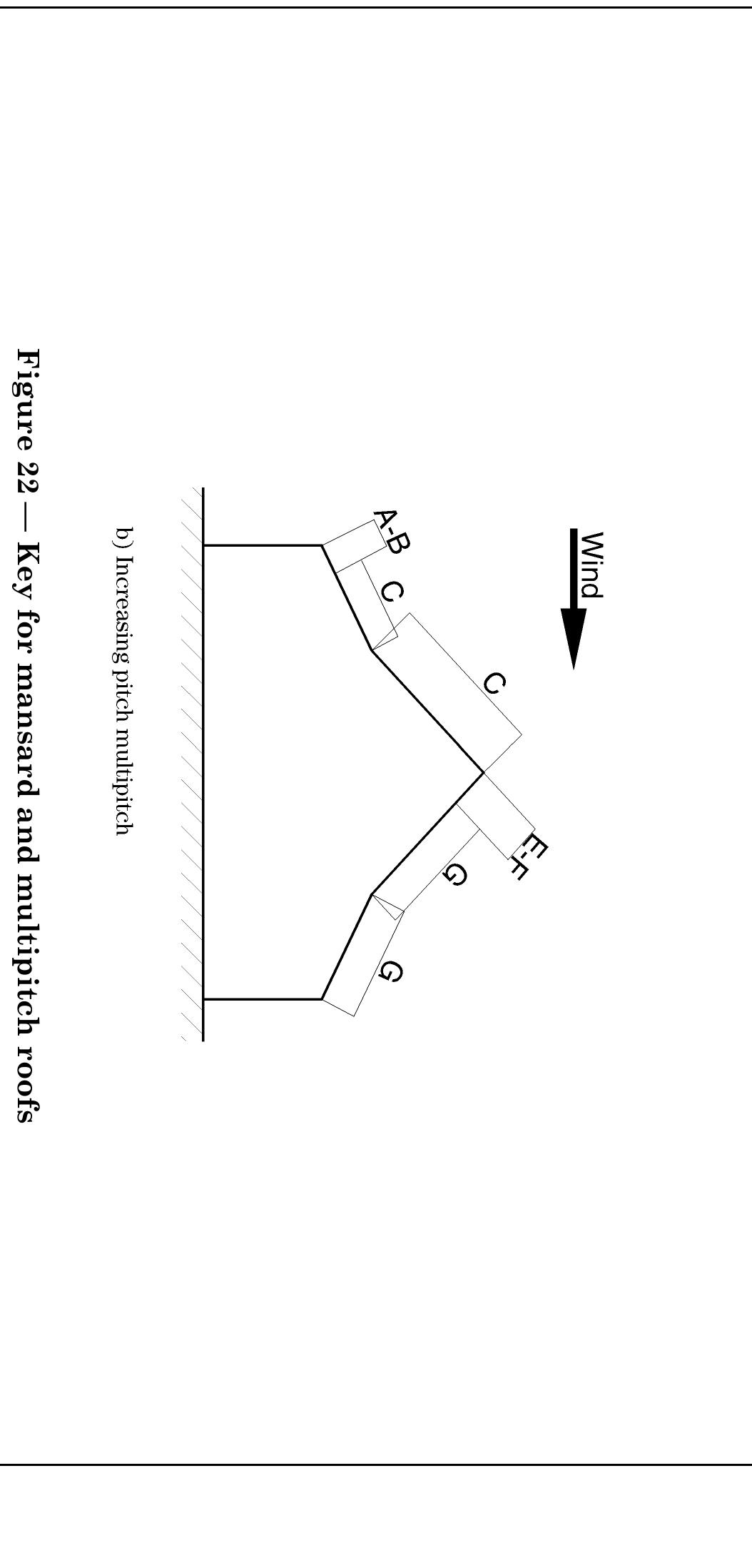 Figure 27 - BS 6399 Loading for buildings. Part 2 Wind loads