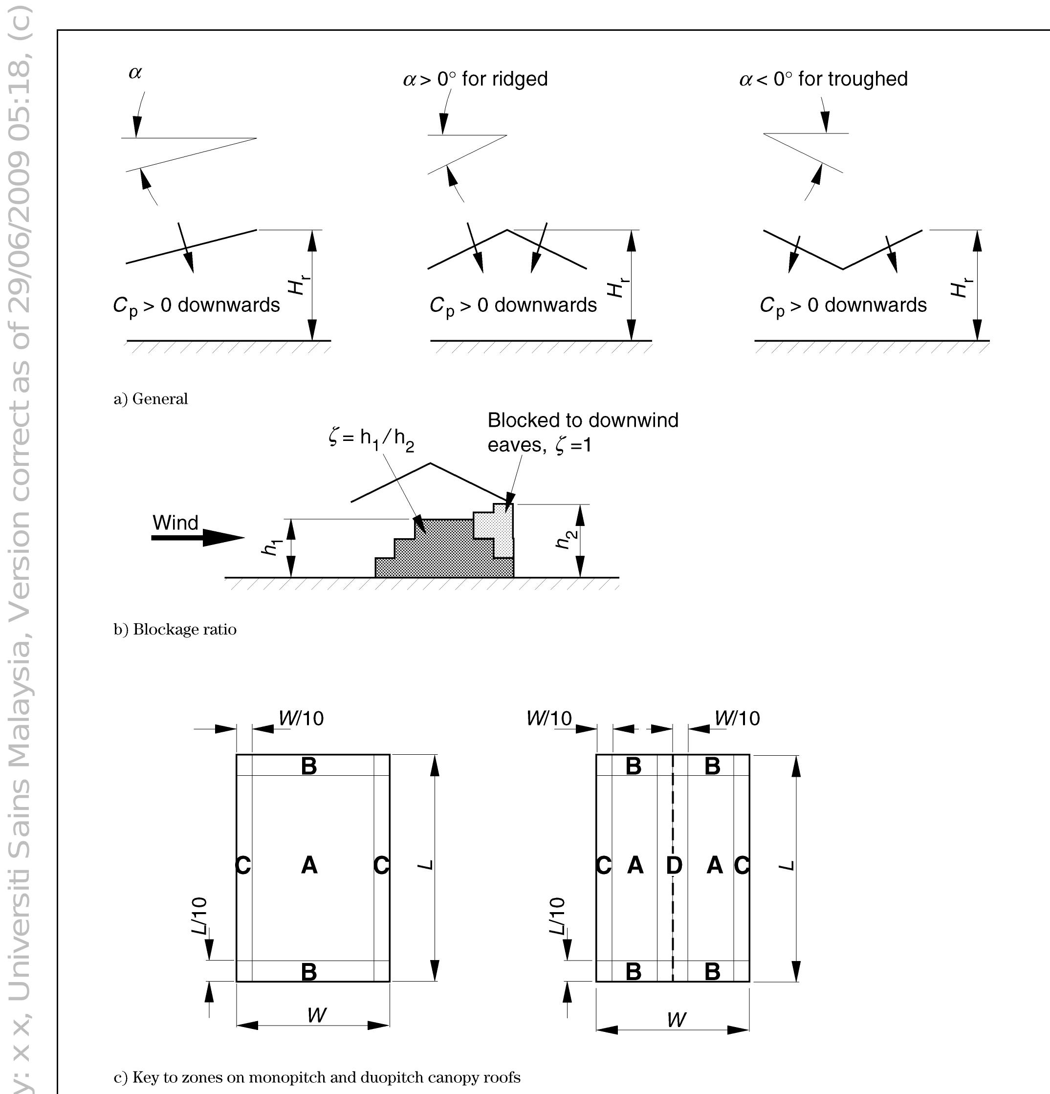 Figure 29 - BS 6399 Loading for buildings. Part 2 Wind loads