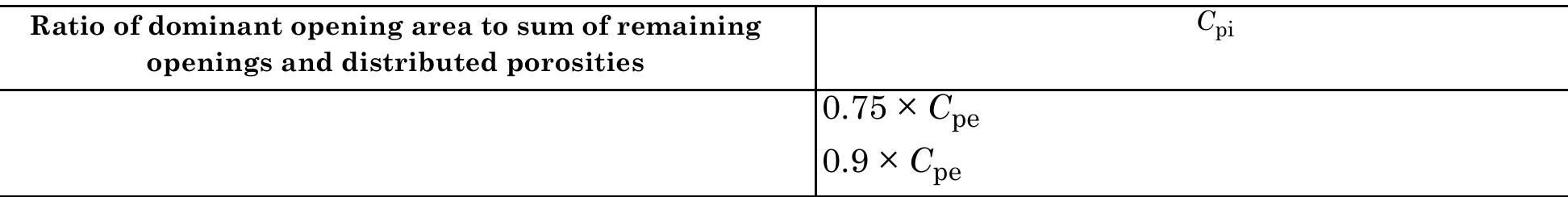 (PDF) BS 6399 Loading for buildings. Part 2 Wind loads