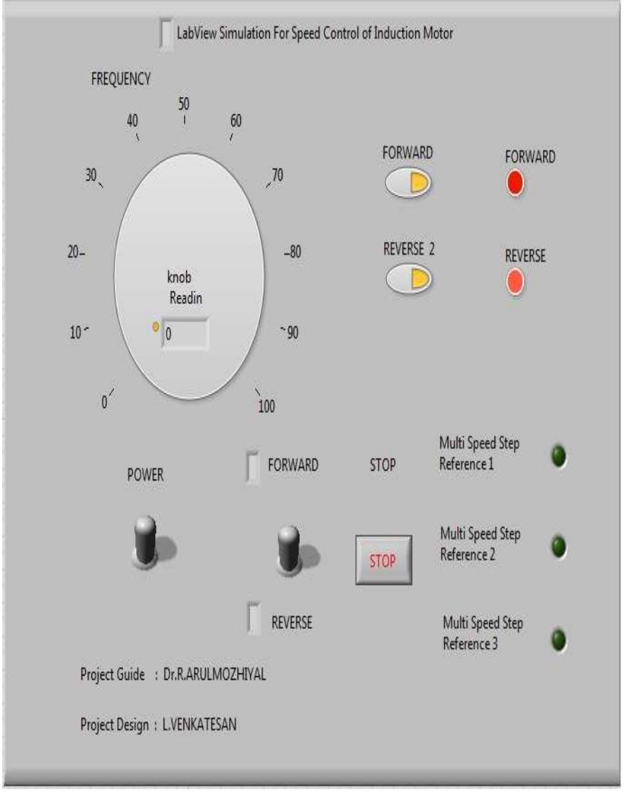Figure 3 - Labview Simulation for Speed Control of Induction