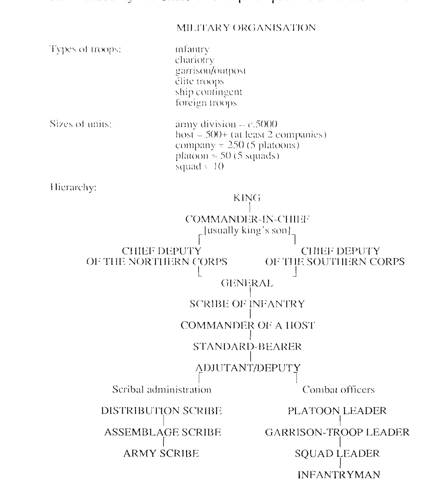 15. chart showing the organisation and hierarchy of the