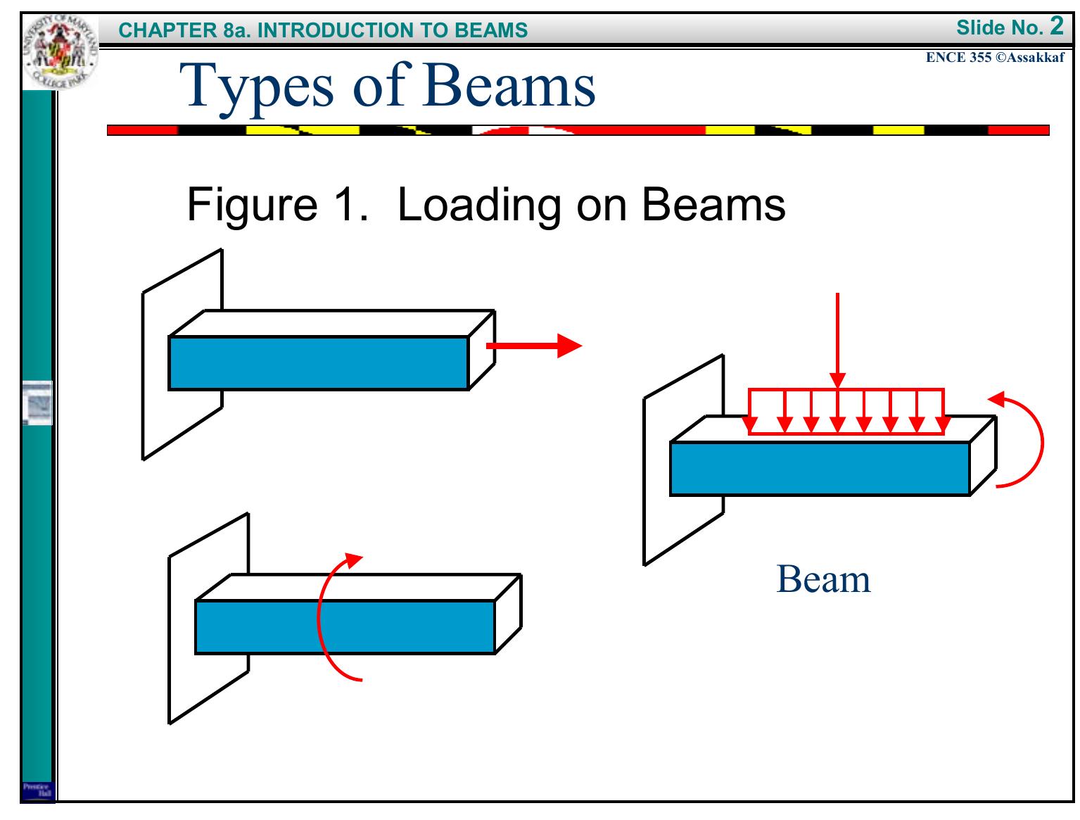 (PDF) Types of beams