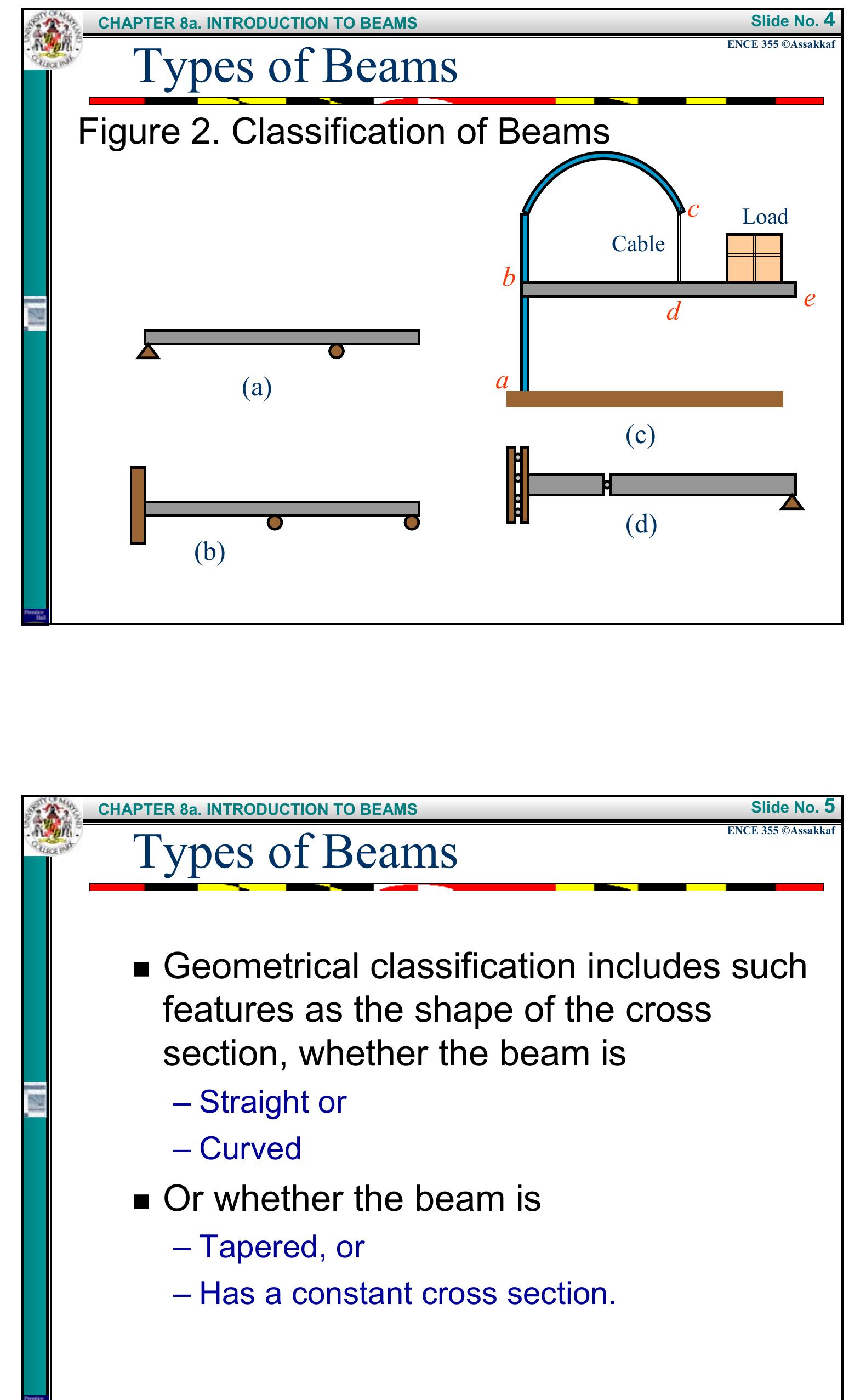 (PDF) Types of beams