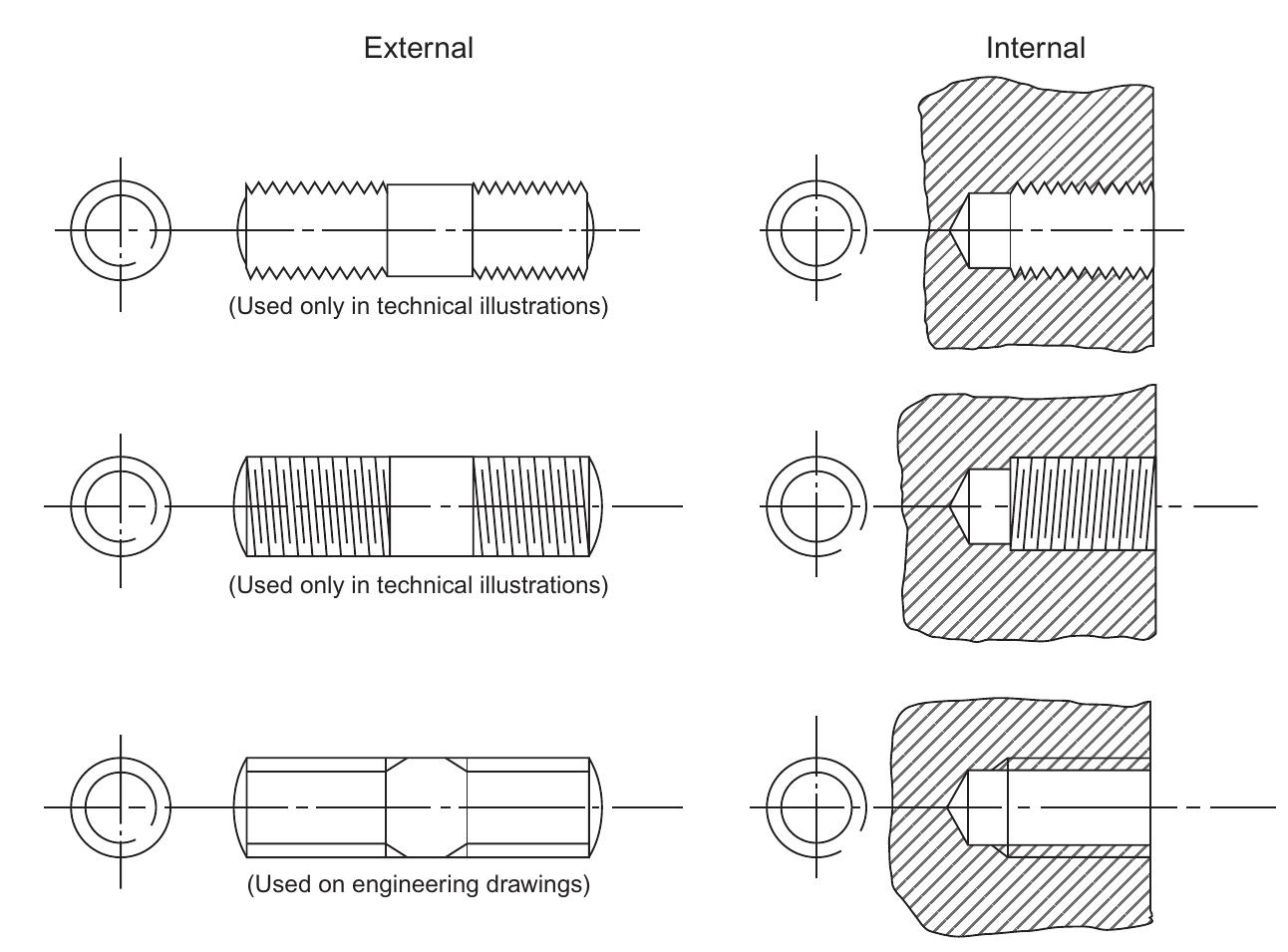 15 conventional representation of screw threads. qoooouliinu