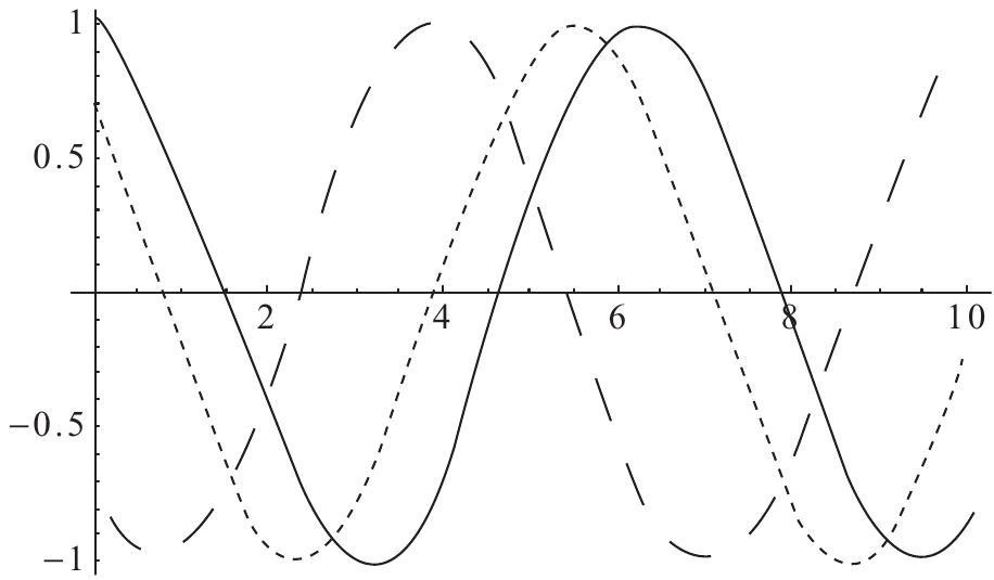 -1 three voltages v, (dashed line), v, (dotted line), and v,