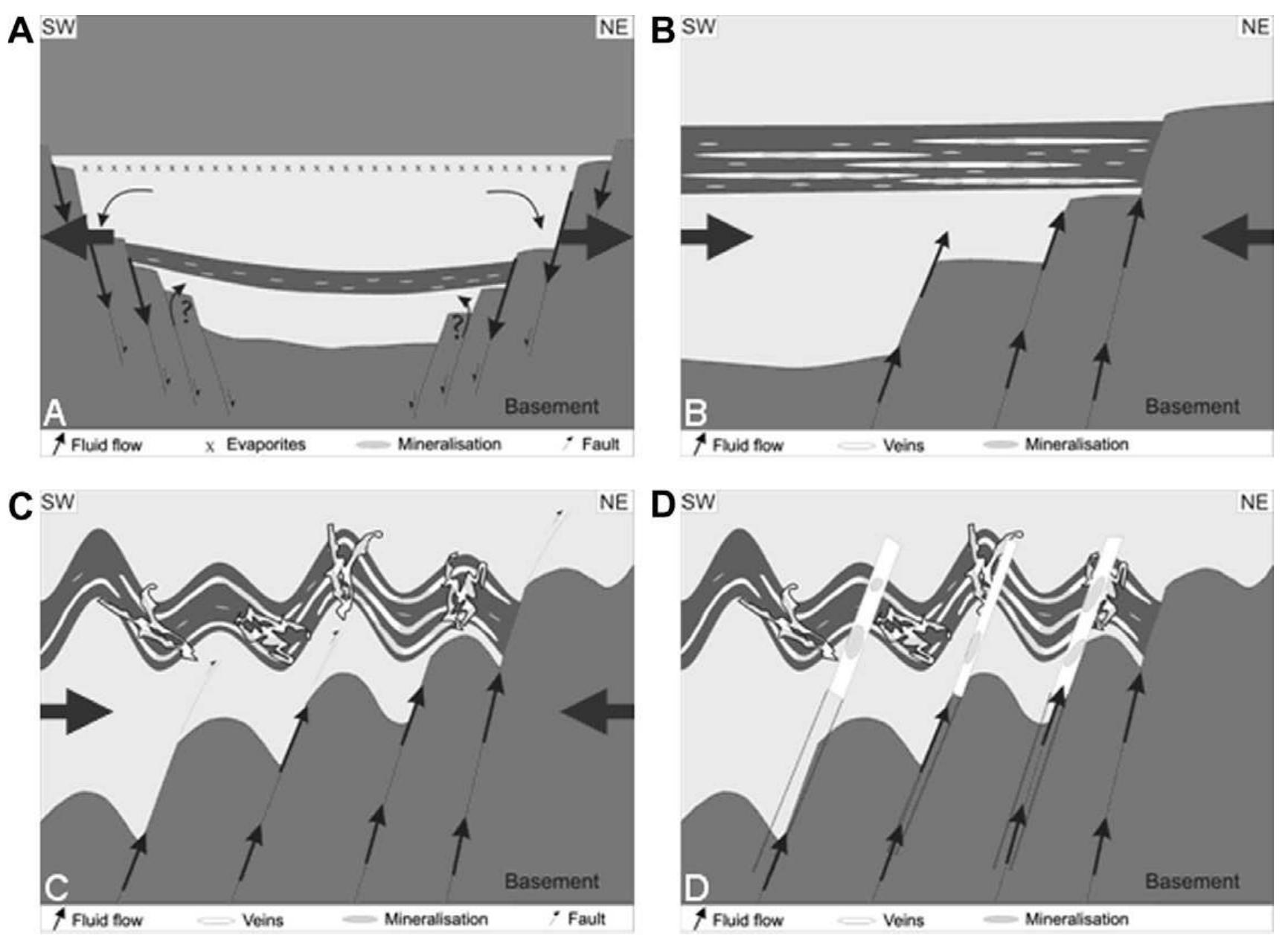 Metallogenic model for nkana cu-co ore deposit. (a) initial
