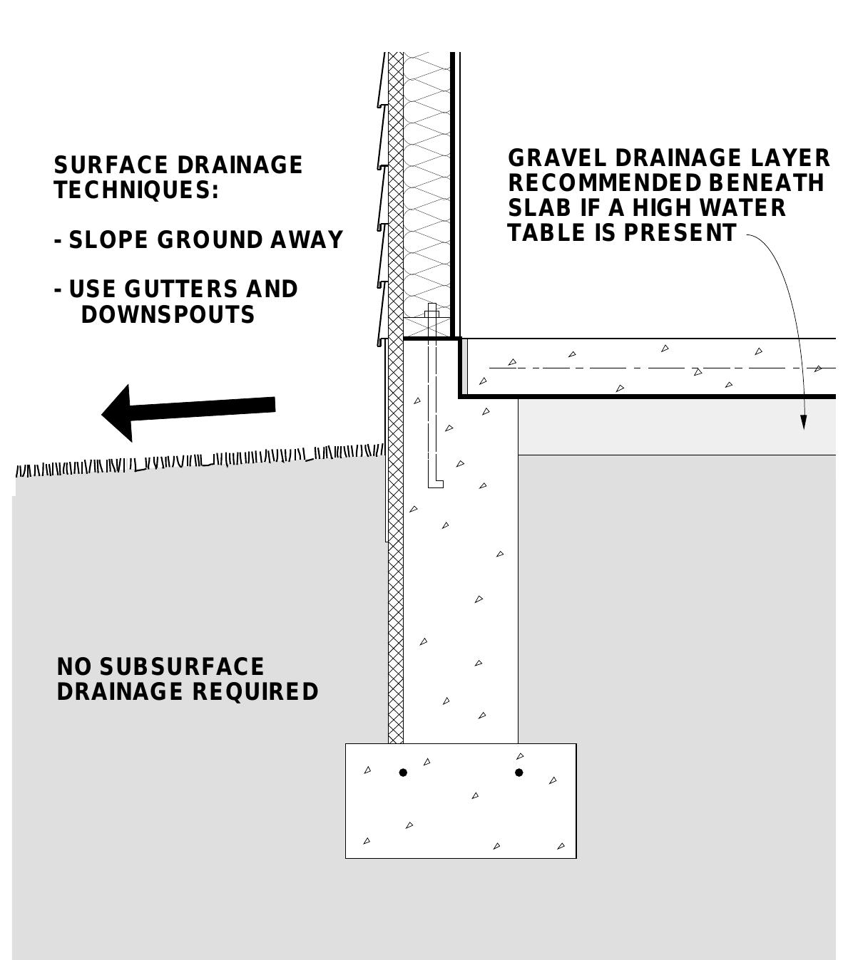 -4: drainage techniques for slab-on-grade foundations