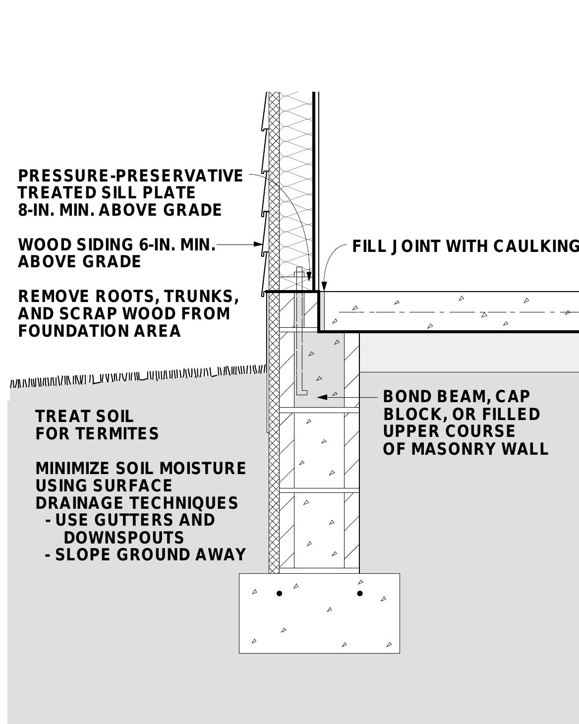 -5: termite control techniques for slab-on-grade foundations