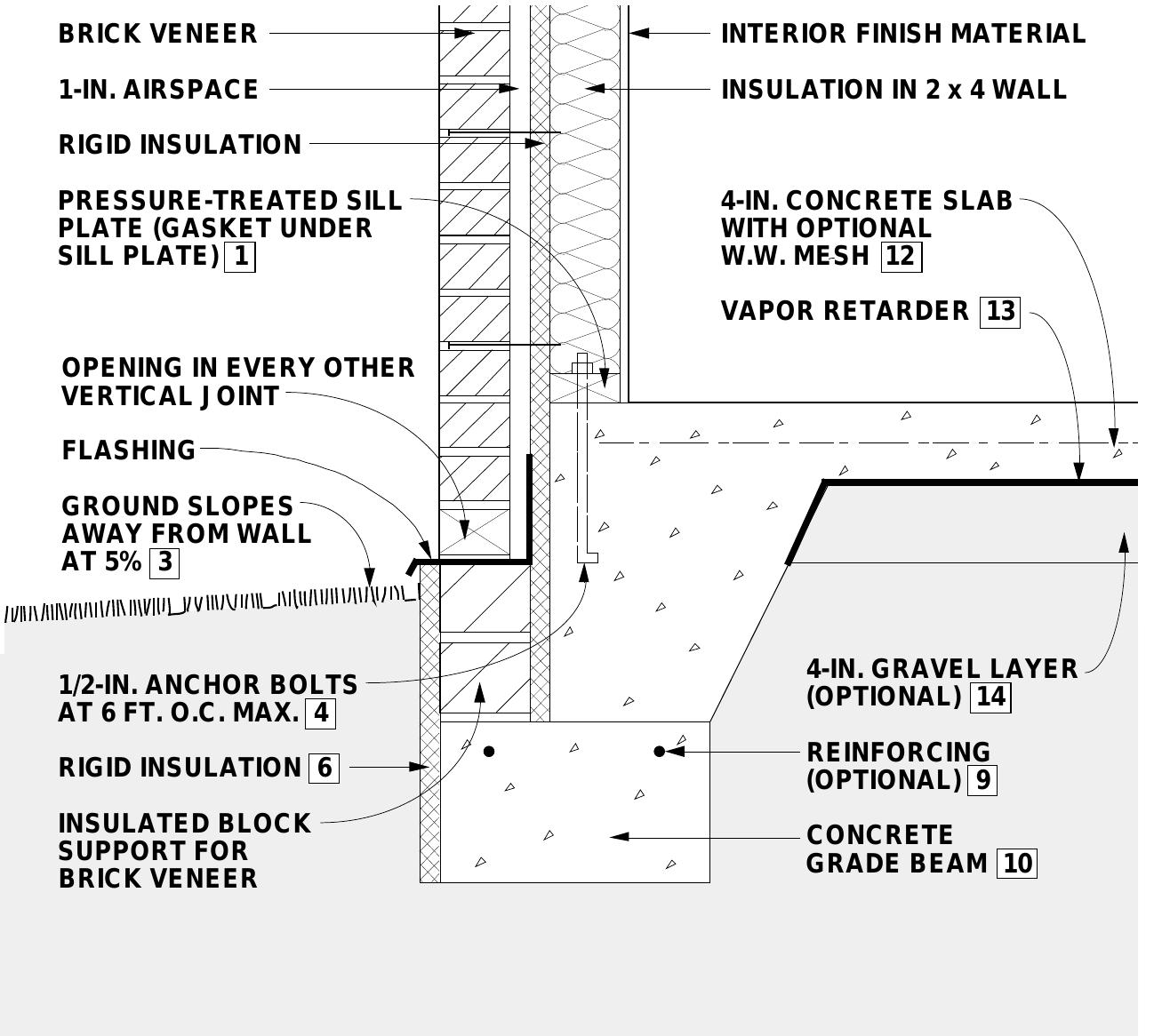 -10: slab-on-grade with brick veneer (exterior insulation)