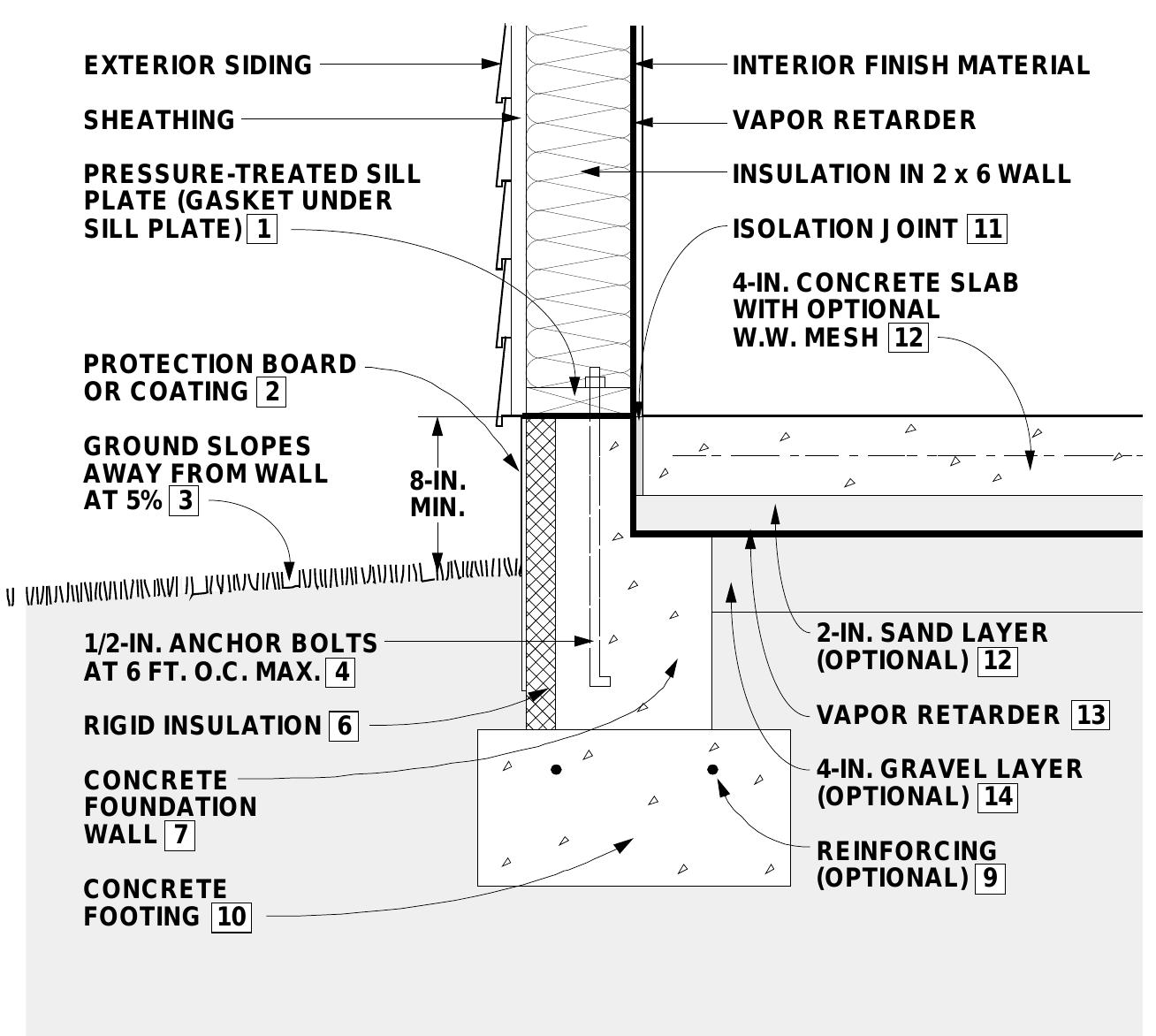 -12 illustrates a slab- on-grade foundation with a concrete