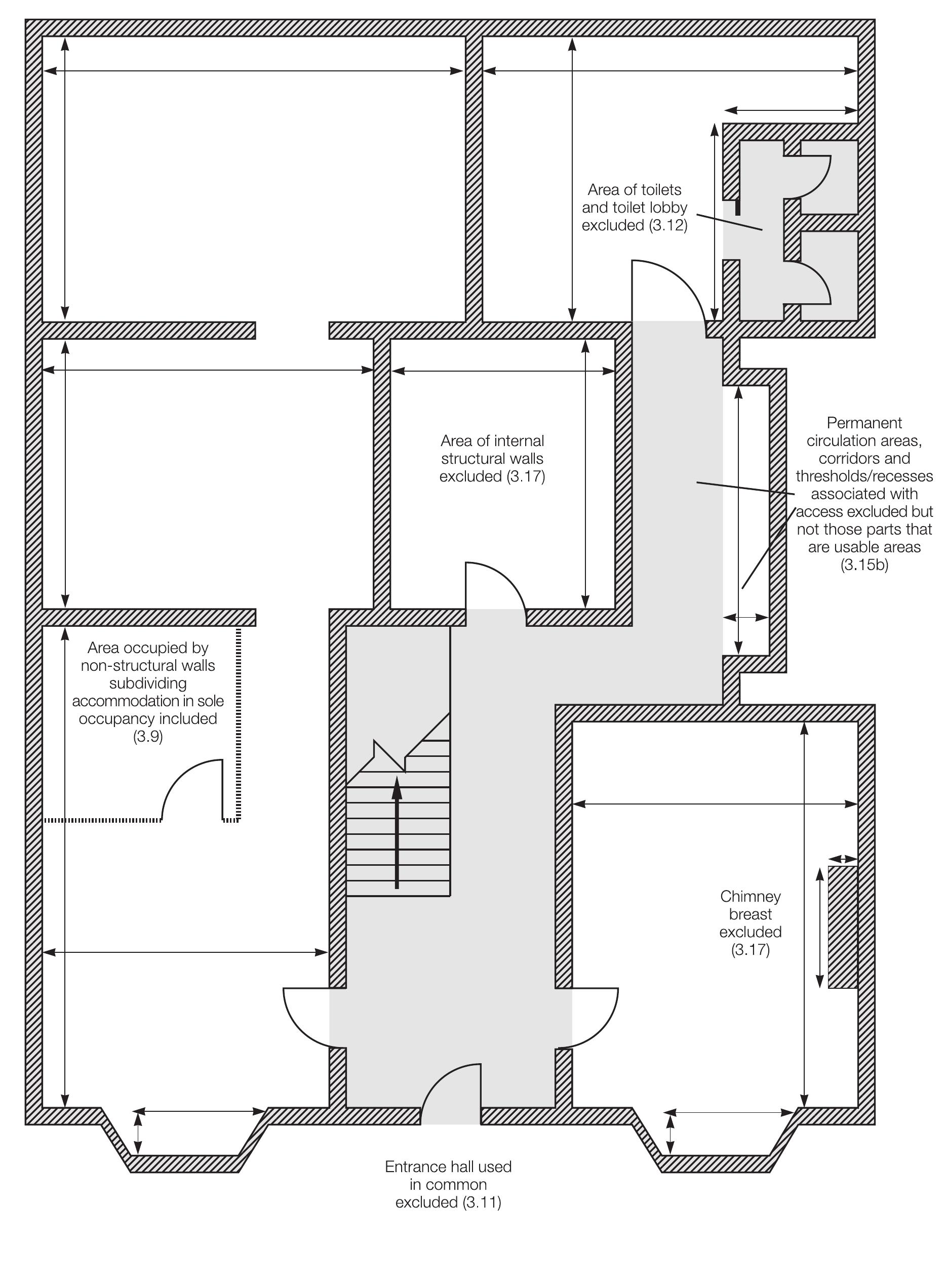Diagram f — example of appropriat dimensions for nia floor