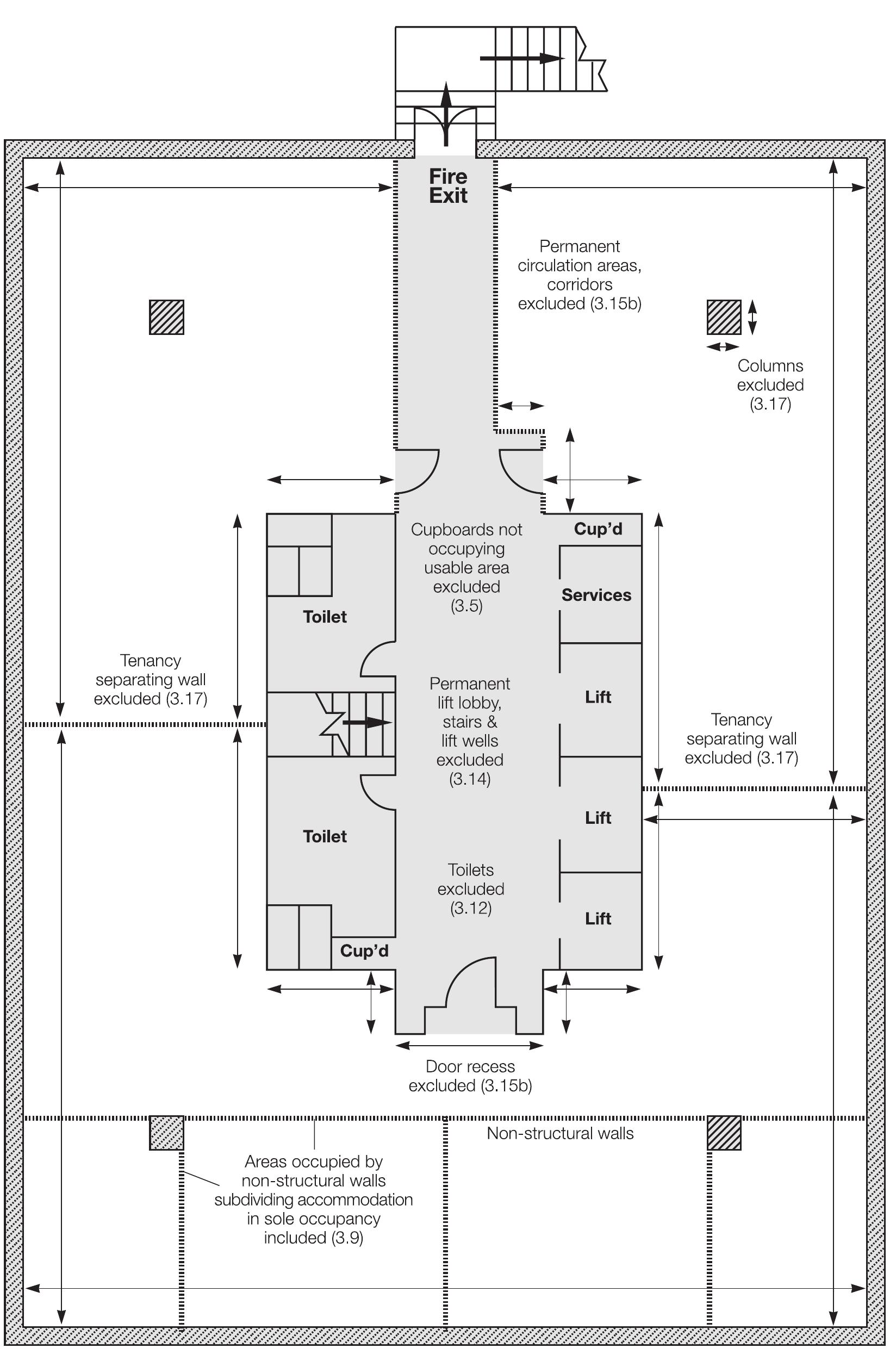Diagram g — example of appropriate dimensions for nia floor