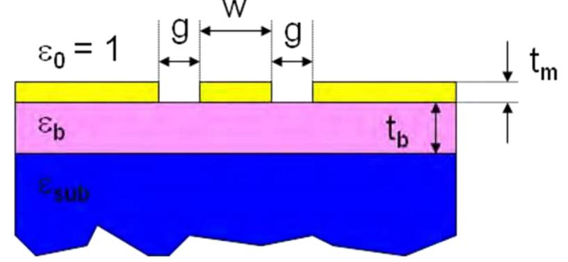Illustration of coplanar waveguide electrode structure