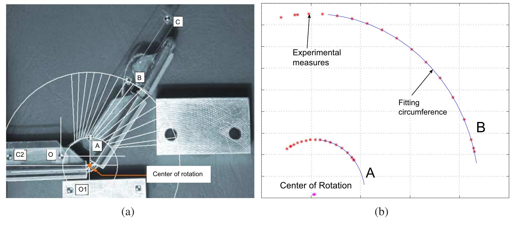 8: rotational center of medial hinge. the thumb to bend on a