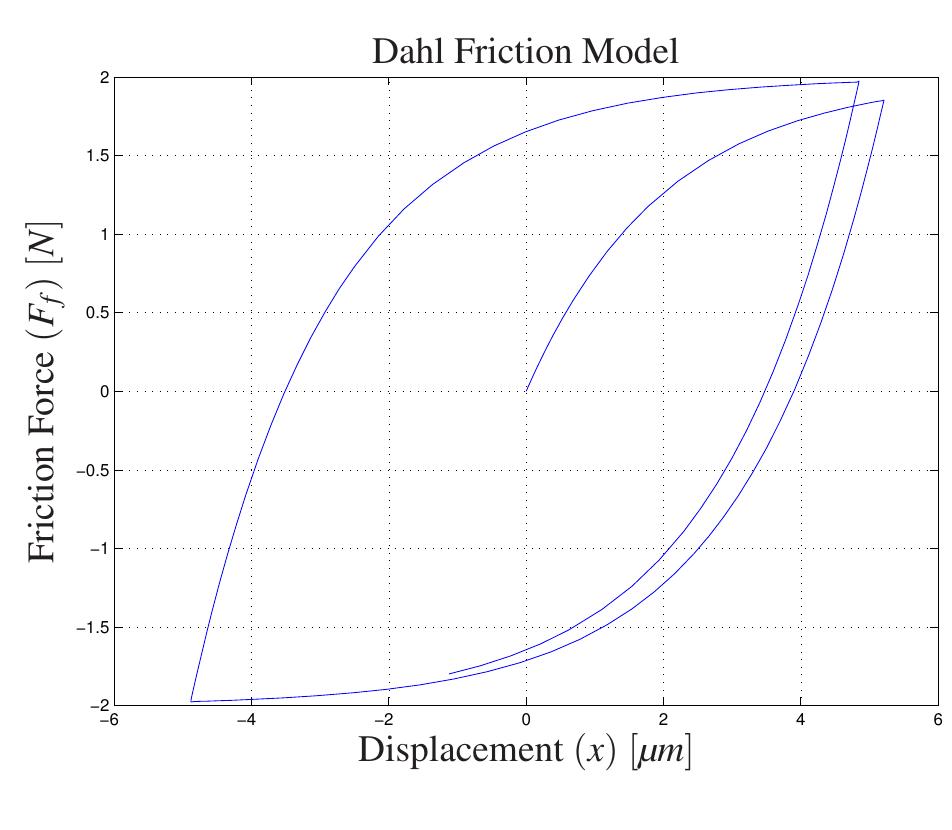 3. model and control of tendon-sheath transmission systems