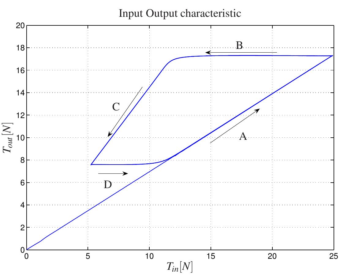 3. model and control of tendon-sheath transmission systems