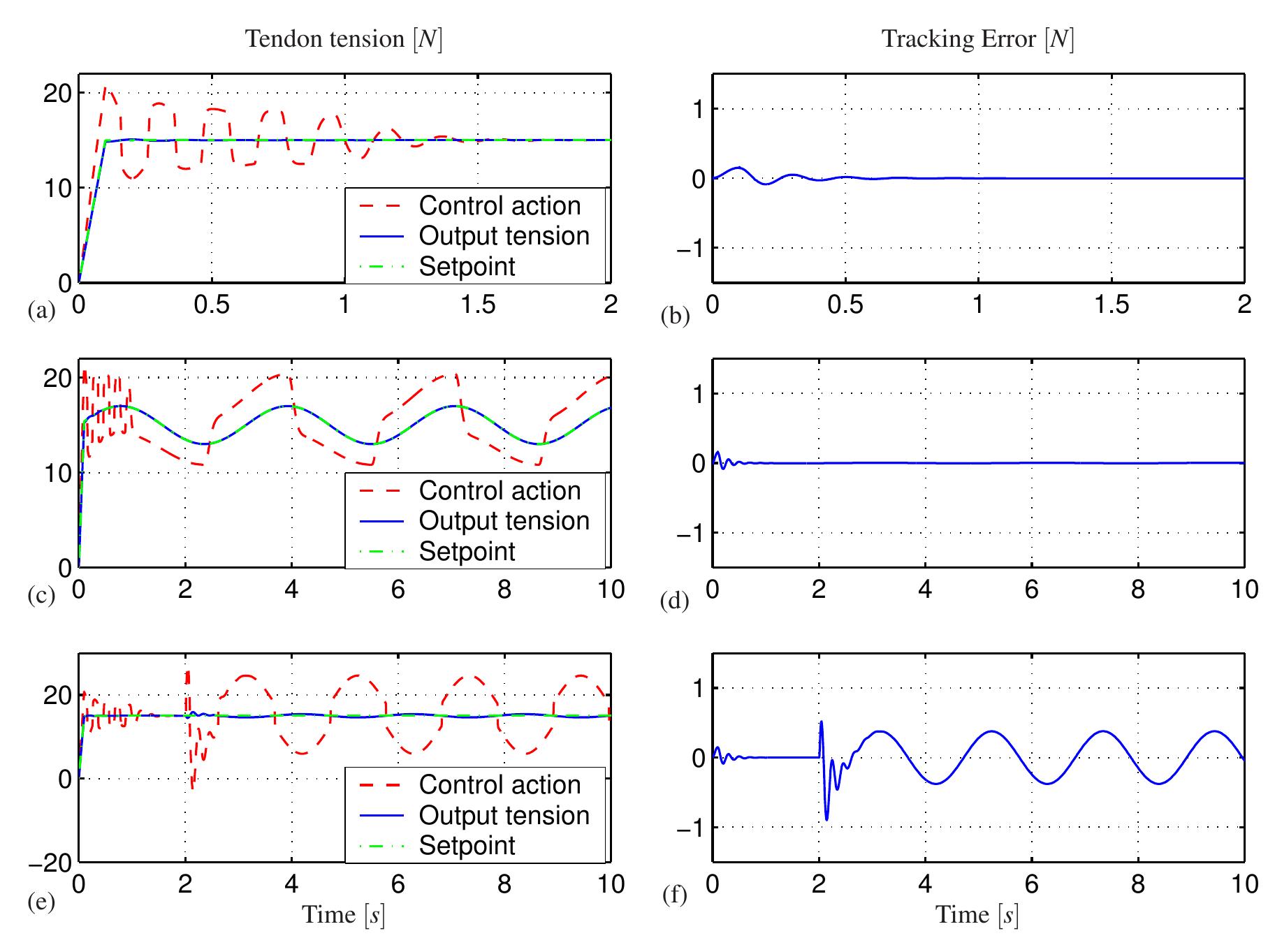 18: response of the optimal controller.