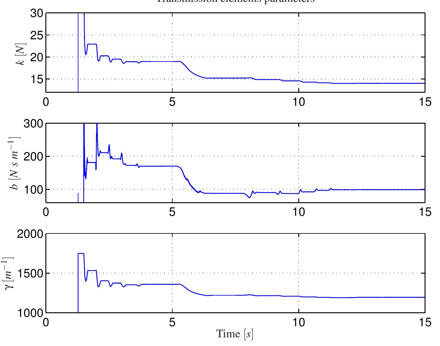 Figure 70 - Design of Robotic Arm Controller Project