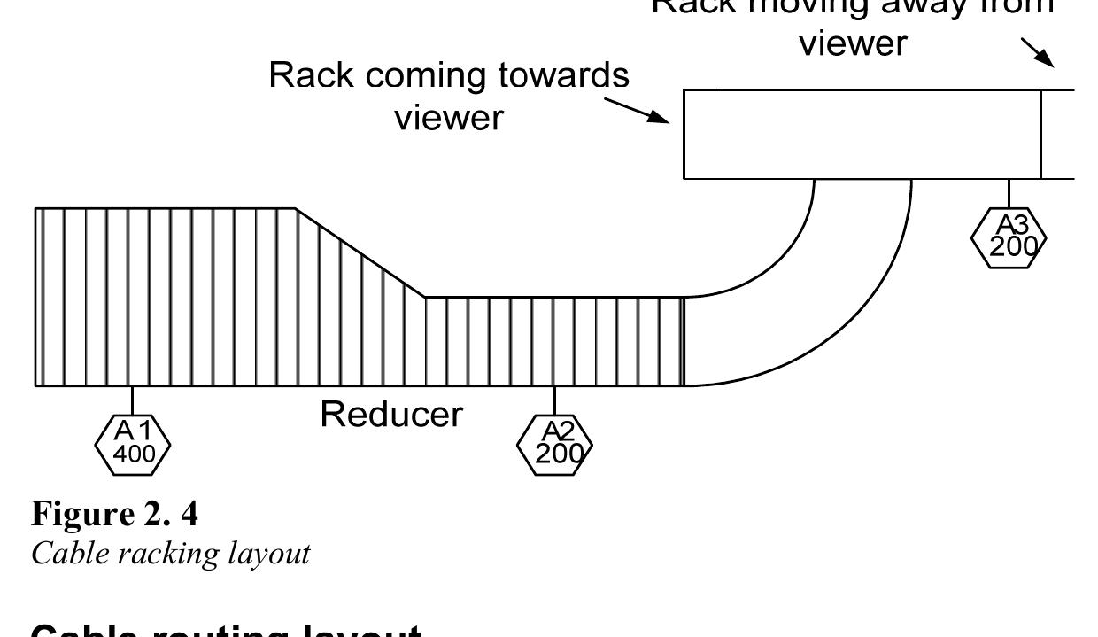 Prior to the advent of 3d cad packages, the routing layout